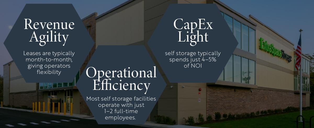The Historical Outperformance of Self Storage: What Investors Should Know